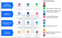 LeanIX - Enterprise Architecture Management