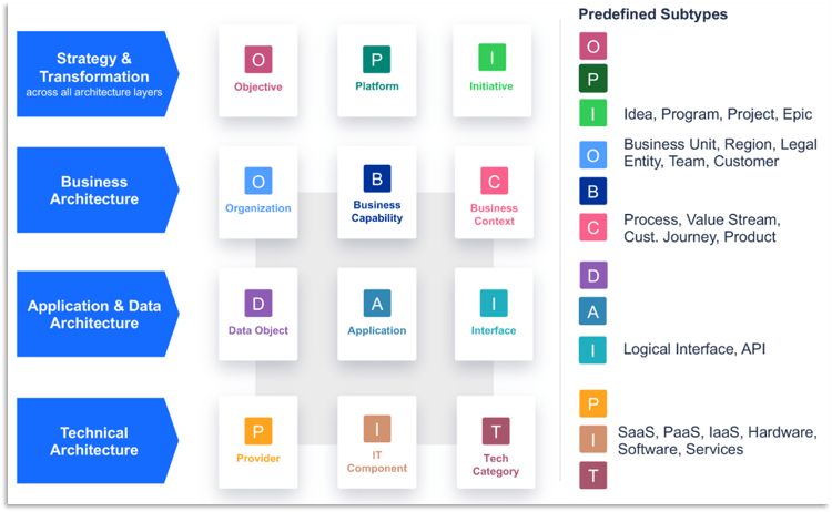 LeanIX - Enterprise Architecture Management