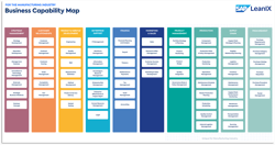 LeanIX - Enterprise Architecture Management