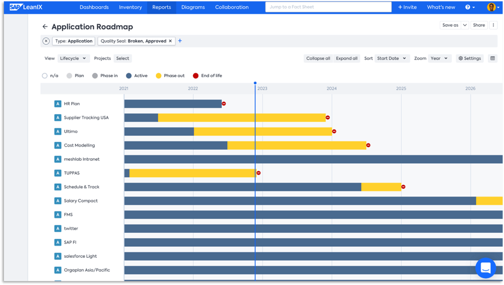LeanIX - Enterprise Architecture Management