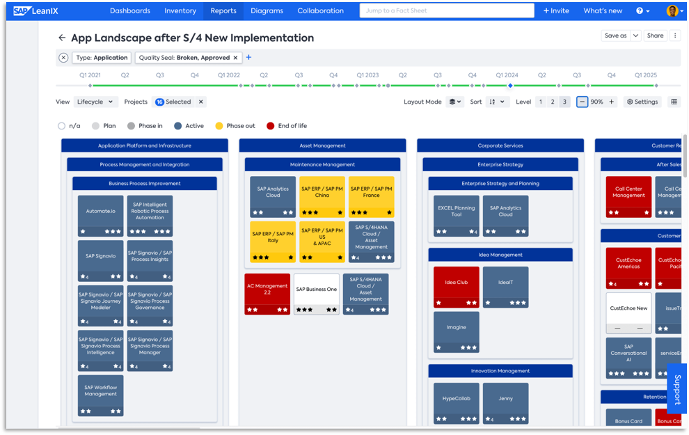 LeanIX - Enterprise Architecture Management