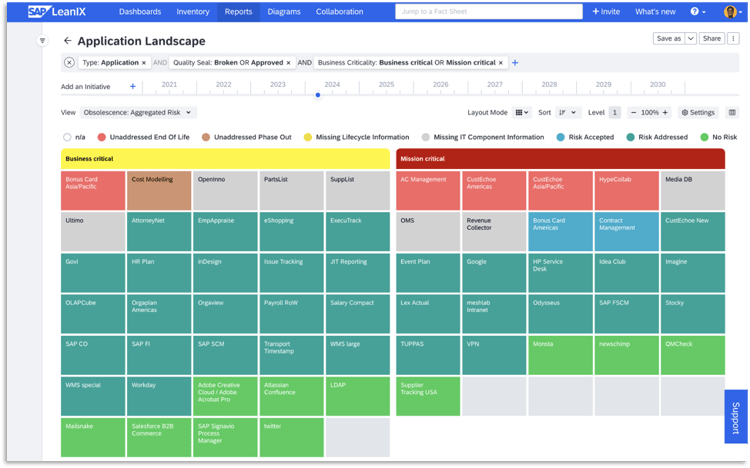 LeanIX - Enterprise Architecture Management